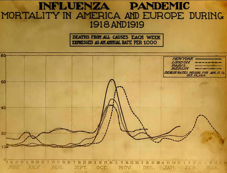 Pandemia hiszpanki. Grypa, która przeszła do historii i zabrała ze sobą ...
